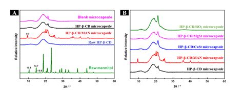 A Appearance B Surface Morphology And C Internal Structure Of Download Scientific