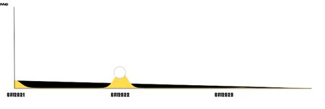 CVE 2021 3430 Exploits Severity Feedly