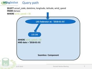 Seamless Analytical Framework PPT