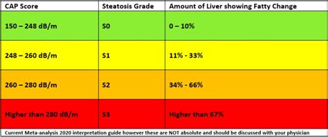 Fibroscan Dr Douglas Samuel