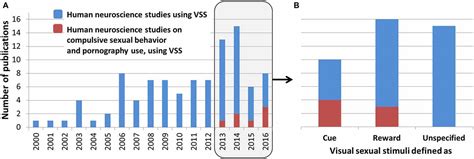 Frontiers Visual Sexual StimuliCue Or Reward A Perspective For Interpreting Brain Imaging