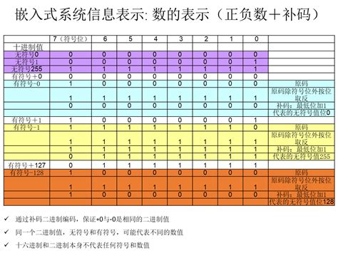 架构之路 20 ：目标系统 硬件平台 嵌入式系统硬件电路基础：架构、设计流程、总线、外设、基本电路、编码对local Bus、i2c等一驱多的总线一般采用星形走线 Csdn博客