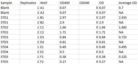 R How To Calculate The Average Of Experimental Values Of Replicates