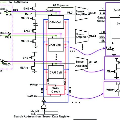 The Circuit Detail Of A The Proposed Nem Cmos Cam And B Typical Download Scientific Diagram
