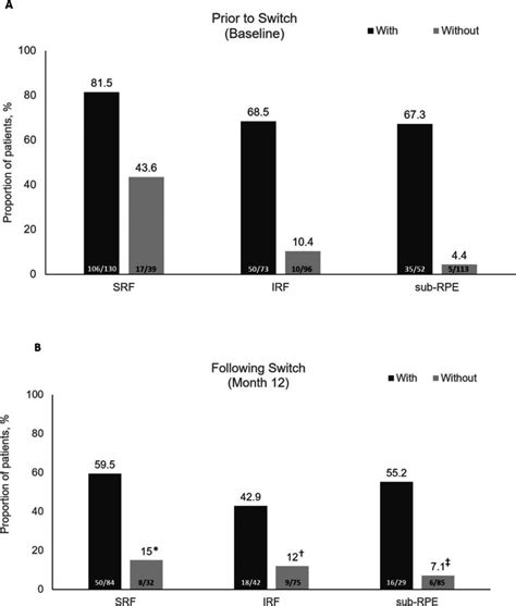 Efficacy And Safety Of Intravitreal Aflibercept In Ranibizumab Refractory Patients With