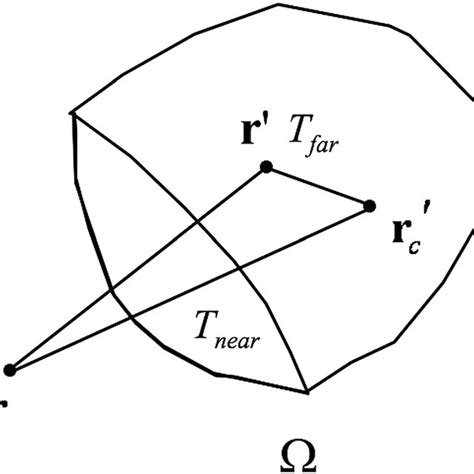 six components of the gravity gradient tensor for the topography model