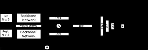 proposed framework to extend a single input network to the double input