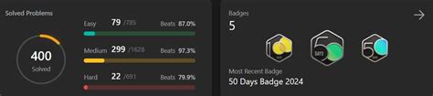 Finished A Milestone In My Coding Journey Naman Agarwal Posted On