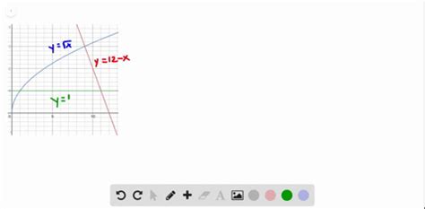 SOLVED For The Following Exercises Graph The Equations And Shade The Area Of The Region Between