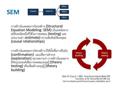Ppt Structural Equation Modeling Sem การวิจัยยุคสังคมความรู้ Powerpoint Presentation Id3439423