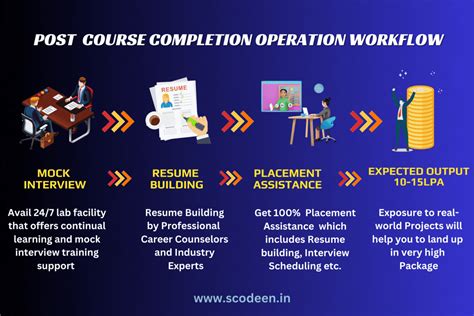 Online Education Academy