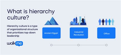 What Is Hierarchy Culture Definition Examples And Benefits