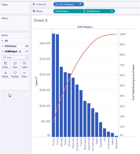 Tableau Pareto Chart Create Pareto Chart In Tableau Dataflair