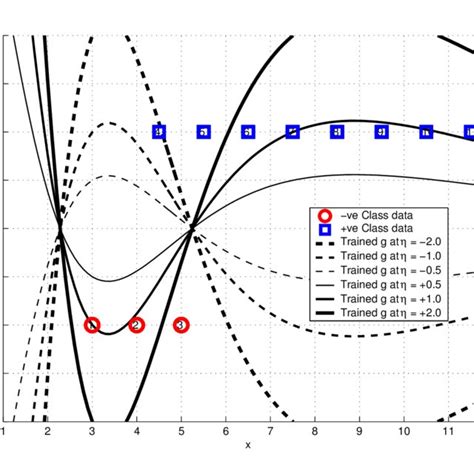 The Elements Of Statistical Learning Data Mining Inference And Prediction Request Pdf