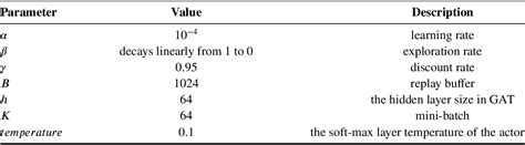 Partially Observable Mean Field Multi Agent Reinforcement Learning