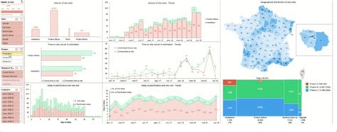 Create Stunning Dashboard Data Analysis On Excel Or Google Sheet By Katherineshi Fiverr