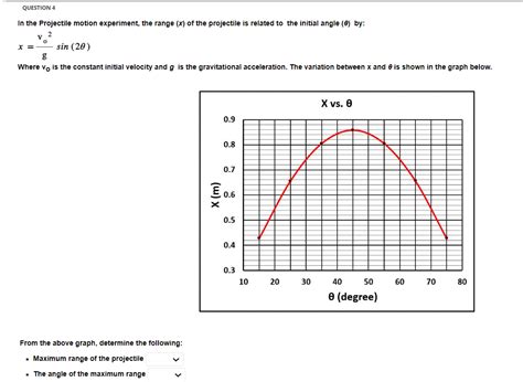 Solved In The Projectile Motion Experiment The Range X Of Chegg Com