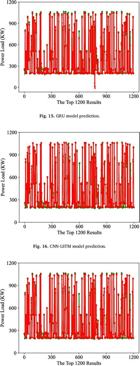 Figure 16 From Optimizing Hydropower Scheduling Through Accurate Power