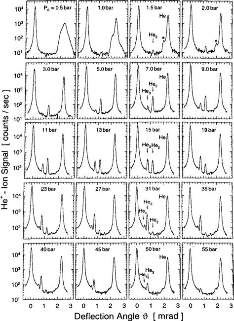 Experimental Helium Cluster Beam Diffraction Patterns At T 0 30 K And P Download Scientific