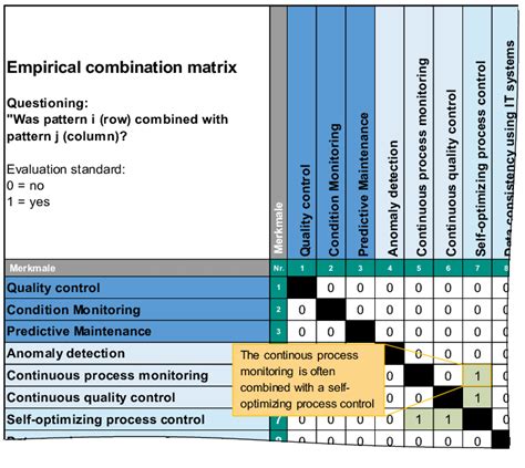 Empirical Combination Matrix Extract Download Scientific Diagram