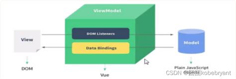 vueelementUI框架 vue和elmentui CSDN博客