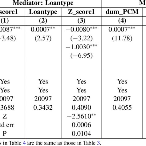 mediation effect testing steps download scientific diagram