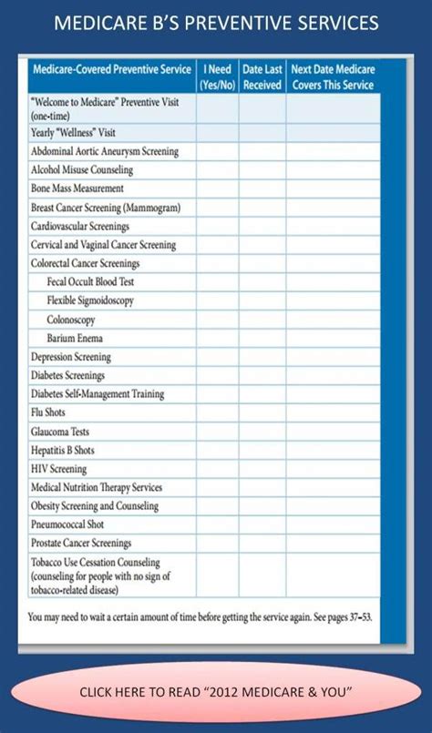 Does Medicare Part A Or B Cover Dental Medicare Preventive Services