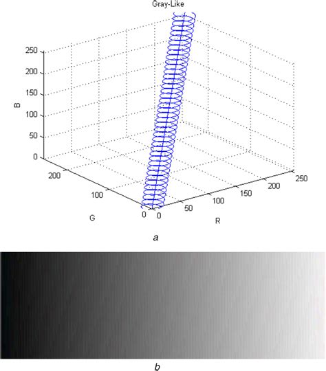 Grey Reference Values A 3d Coordinate In Rgb B Flattened Version Download Scientific