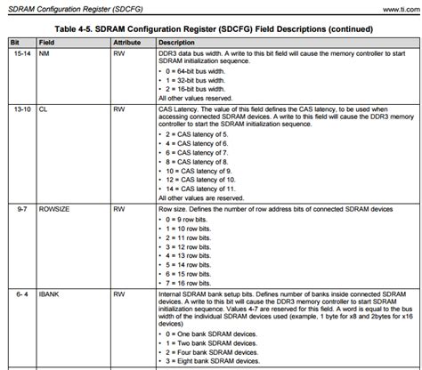 Is The Width Of The Ibank Field In The Sdcfg Register In Keystone Architecture Ddr3 Memory