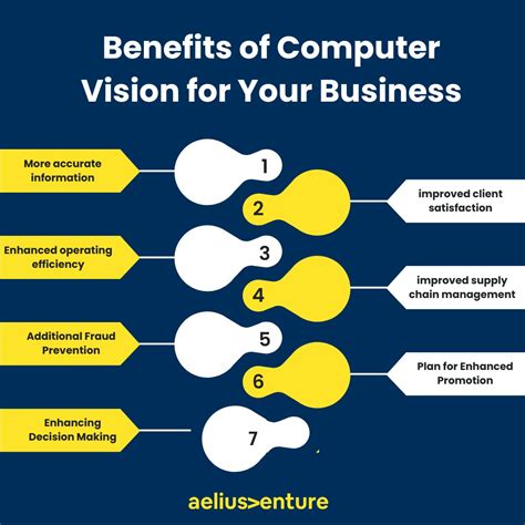 Aelius Venture On Linkedin Computervision Machinelearning