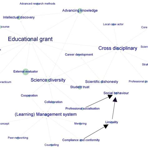 Authority And Hub Classification Download Scientific Diagram