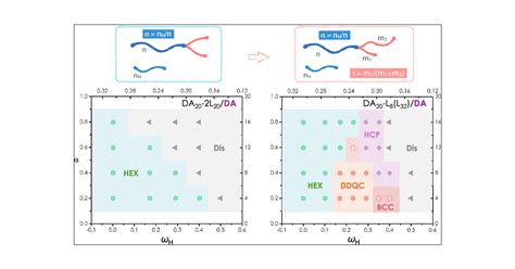 Synergistic Impact Of Intra And Interchain Dispersity On Block Copolymer Self Assembly
