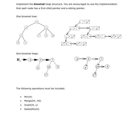 Solved Implement The Binomial Heap Structure You Are
