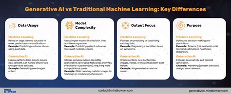 Generative AI vs ML: Key Differences Explained