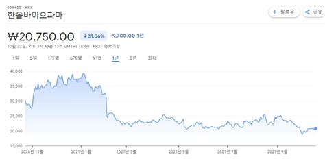 트럼프 관련주 테마주 Top 9