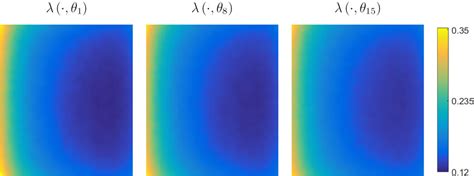 Coefficient Maps λ⋅θ Of The Linear Component Of The Signal Dependent