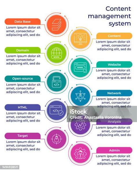Cms 콘텐츠 관리 시스템 개념입니다 키워드 아이콘 설명이 있는 차트 인포그래픽에 대한 스톡 벡터 아트 및 기타 이미지 인포그래픽 대시보드 시각 보조 자료 도서관