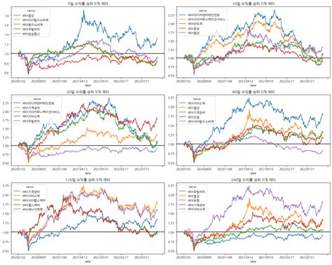 파이썬으로 주식 섹터 수익률 확인하기 코드데이터 포함 파이썬으로 주식 섹터 수익률 확인하기 코드데이터 포함