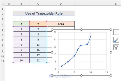 How To Calculate Area Under Curve In Excel 2 Suitable Methods