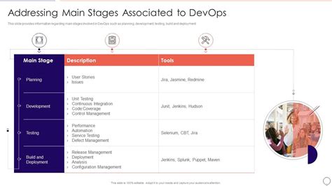 Addressing Comprehensive Devops Adoption Initiatives It Presentation Graphics Presentation