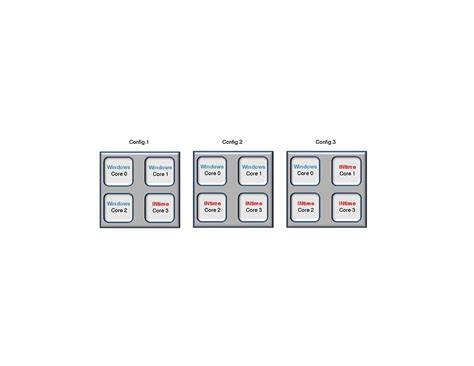 The Need For Embedded Virtualization In Real Time Multiprocessor