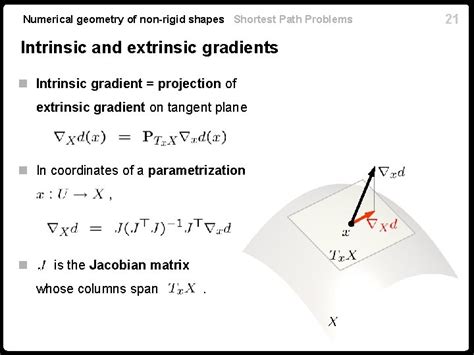 Numerical Geometry Of Nonrigid Shapes Shortest Path Problems