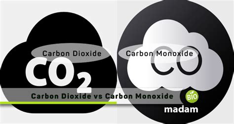 Difference Between Carbon Dioxide And Carbon Monoxide Biomadam