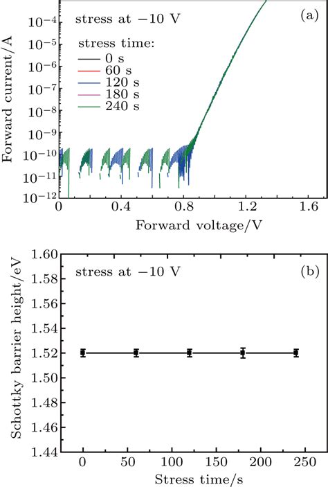 Hysteresis Effect In Currentvoltage Characteristics Of Nin Type 4h