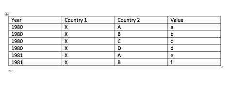 What Deep Learning Methods Should I Explore For My Panel Data R