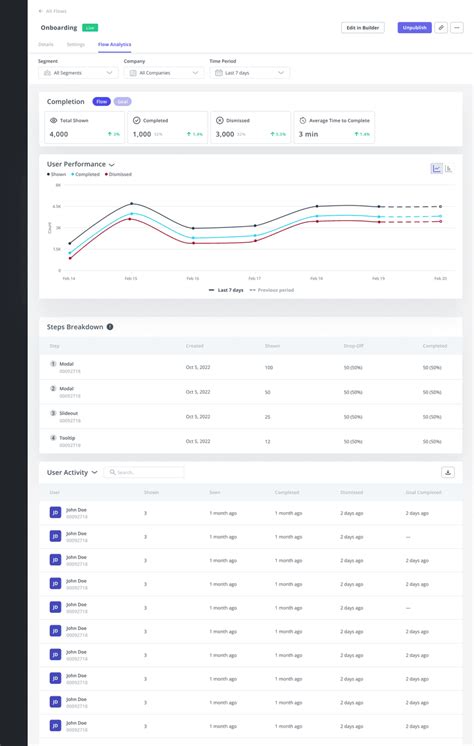 10 Interactive Software Walkthroughs With Examples