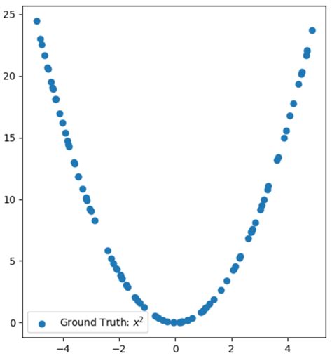 Feature Extraction Using Cnns Via Pytorch By Rabia Gondur Medium