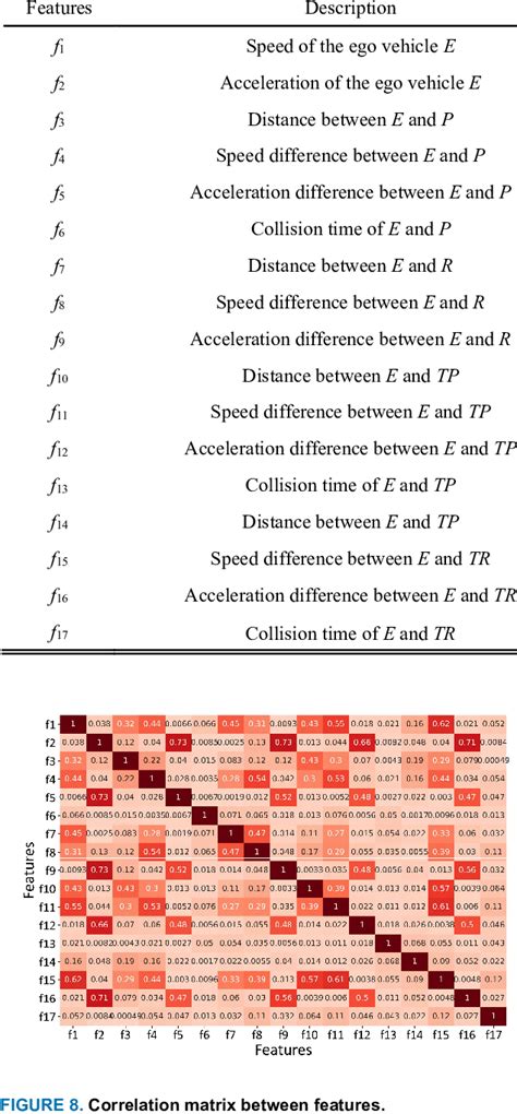 Candidate Features Of The Xgboost Based Lcd Model Download Scientific Diagram