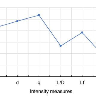 Efficiency Analysis Results Download Scientific Diagram