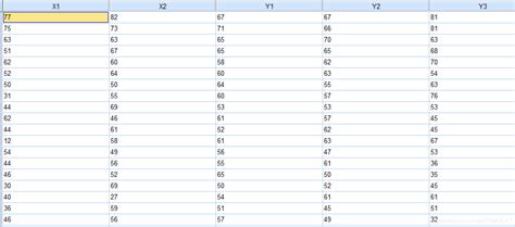 Spss 典型相关分析的spss实现——开卷和闭卷学科成绩的典型相关分析实例试对闭卷开卷两组变量进行典型相关分析 Csdn博客 Spss 典型相关分析的spss实现——开卷和闭卷学科成绩的典型相关分析实例试对闭卷开卷两组变量进行典型相关分析 Csdn博客